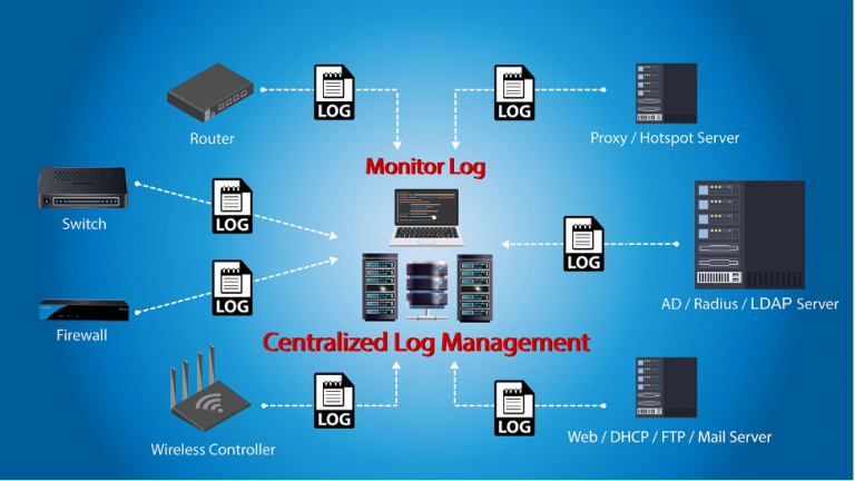 ระบบบริหารจัดการข้อมูล Log File แบบศูนย์กลาง (Centralized Log ...