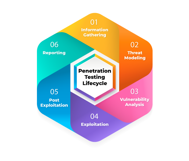 บริการทดสอบเจาะระบบ (Penetration Testing) - T-NET IT SOLUTIO